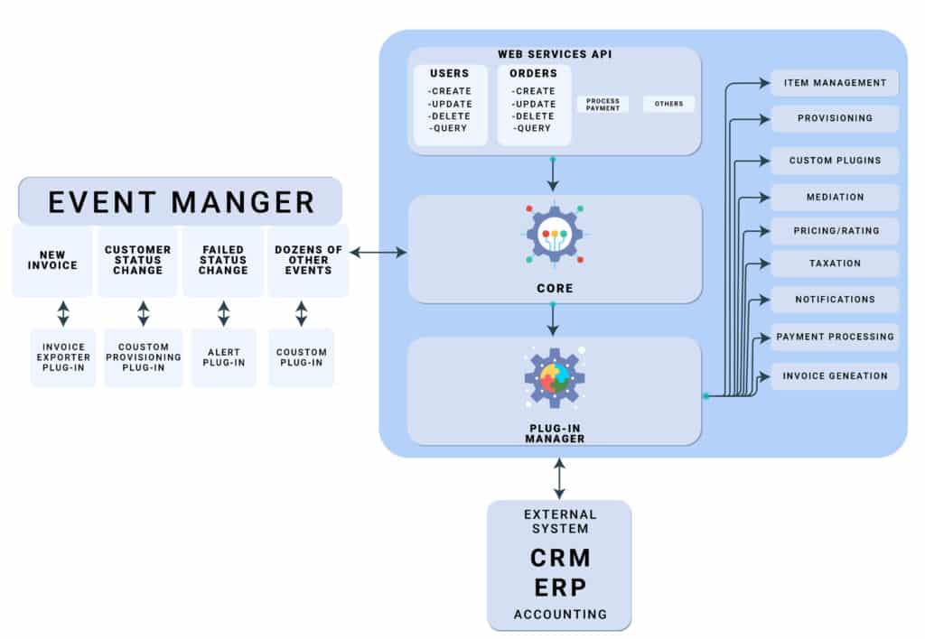 Enterprise Billing Earnbill