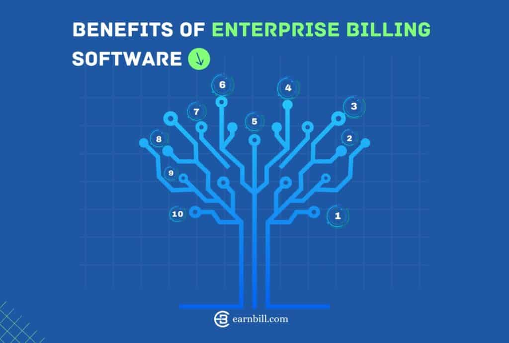 Unlock Growth : Leveraging Enterprise Billing Solutions For Recurring Revenue In 2024 - EarnBill ...