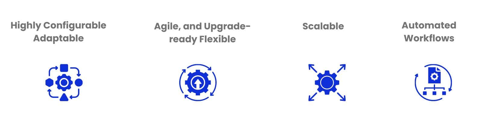 Unlock Growth : Leveraging Enterprise Billing Solutions For Recurring ...